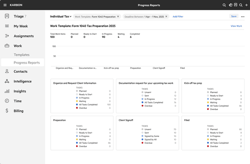Practice Management Software for Tax Firms | Karbon