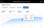 Time & Budgets for Accounting Firms | Karbon