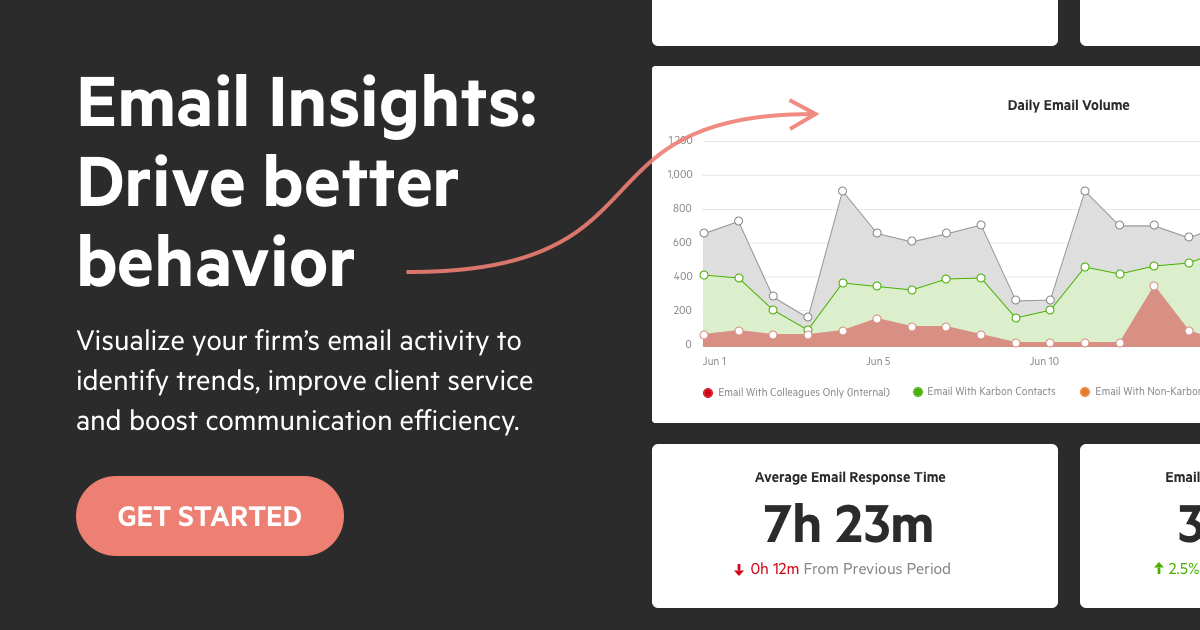 Email Insights | Karbon